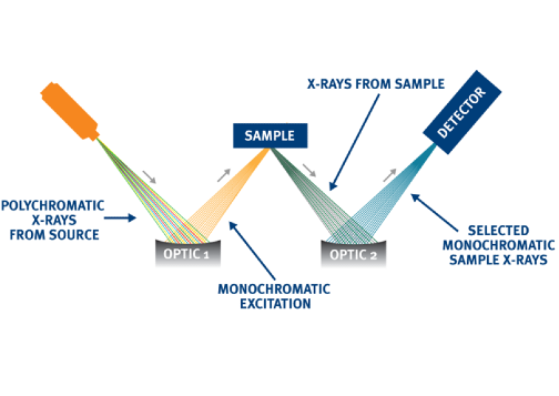 技術資訊-友德國際-生技製藥設備